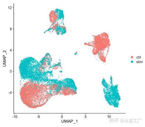 单细胞分析：数据整合（九） 知乎