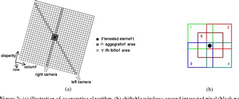 Figure 1 From Dense Depth Estimation Using Adaptive Structured Light And Cooperative Algorithm