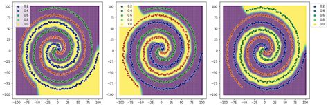 Classification Boundaries — Deep Learning Guide Book