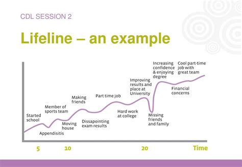 Ppt Lifeline Powerpoint Presentation Free Download Id 1728277