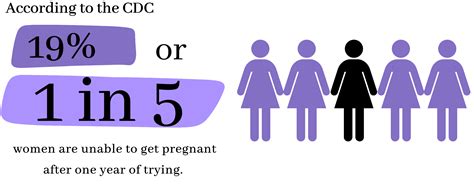 Infertility In Women Houston Tx Female Infertility Houston