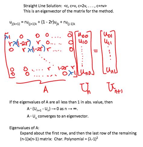 Straight Line Solution This Is An Eigenvector Of