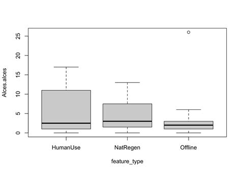 Chapter 8 Analysis Data Exploration An Introduction To Camera Trap