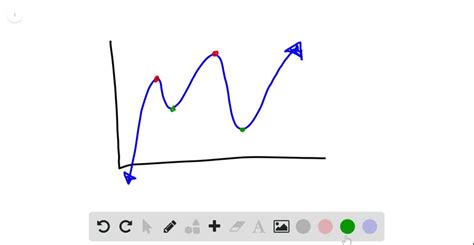 Solved A Graph A Polynomial With Two Local Maxima And Two Local Minima B What Is The Least