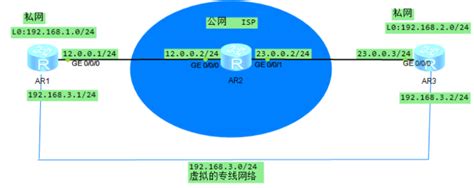 HCIP GRE与MGRE 胧月北宸 博客园