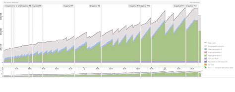 High Consumption Of Memory In Wcf And Net Framework 48 Stack Overflow