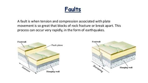 Fold Fault Trap
