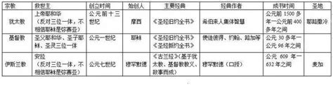犹太教神话 犹太建筑 犹太圣城 大山谷图库