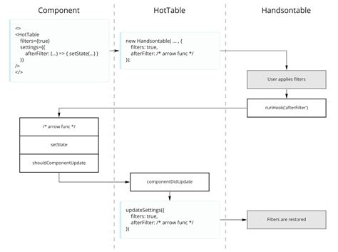 Grouped Problems Of Using UpdateSettings And State Managers Issue 8372 Handsontable