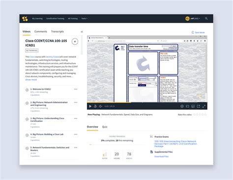 Cbt Nuggets Avis 2025 Détails Tarification And Caractéristiques G2