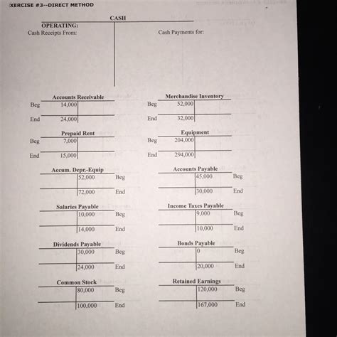 Solved Indicate Whether Each Transaction Is An Operating