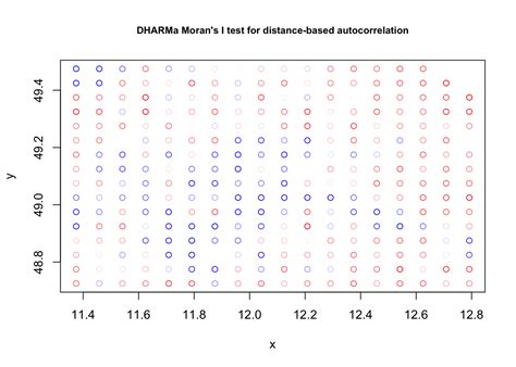 6 Correlation Structures Advanced Regression Models With R