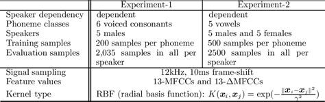 Table 1 From Dynamic Time Alignment Kernel In Support Vector Machine