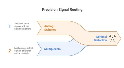 Analog Electronics Explained Core Functions Applications And Benefits