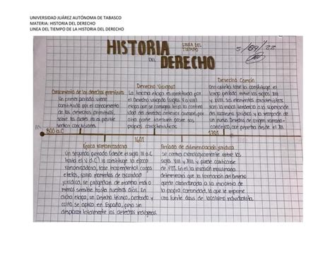 Línea del tiempo de la historia del derecho Cindy Torres uDocz