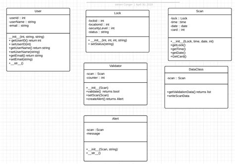 Itc Resources Class Diagram