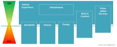Sdv Domains And Two Speed Delivery Sdv Guide