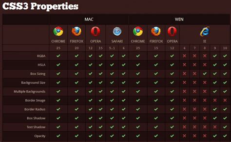 The Most Useful Css Cheat Sheet Collection