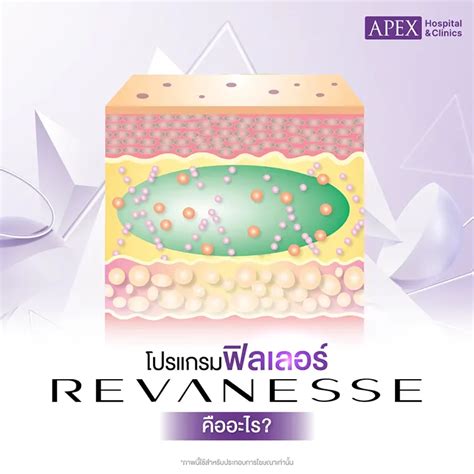 ฟิลเลอร์ Revanesse Filler คืออะไร ต่างจากฉีดหน้าใสยี่ห้ออื่นอย่างไร