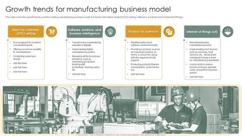 Manufacturing Business Model