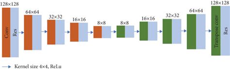 face alignment network structure download scientific diagram