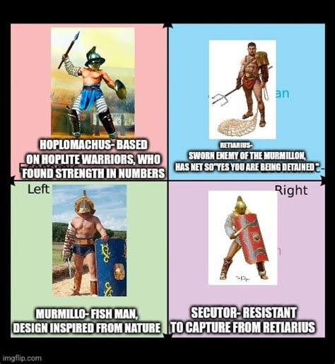 Gladiator Class Compass Rpoliticalcompassmemes