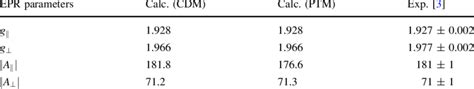 G Factors And Hyperfine Structure Constants A In 10 À4 Cm À1 For Download Table