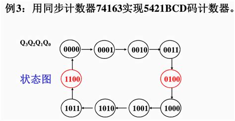 反馈清零法和反馈置数法怎么区别任意进制计数器 反馈复位法 反馈置数法 超级重点 数电 Csdn博客