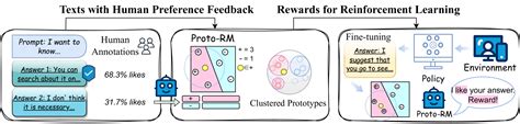 Rethinking Information Structures In Rlhf Reward Generalization From A
