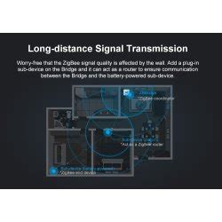 SONOFF ZBBridge Smart Zigbee Bridge