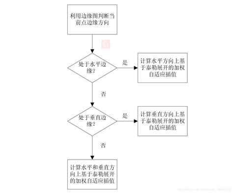 Demosaic功能及现有算法（一）demosaic算法 Csdn博客