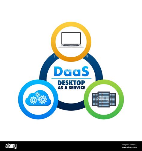 DaaS Desktop As A Service Cloud Based Software Vector Stock