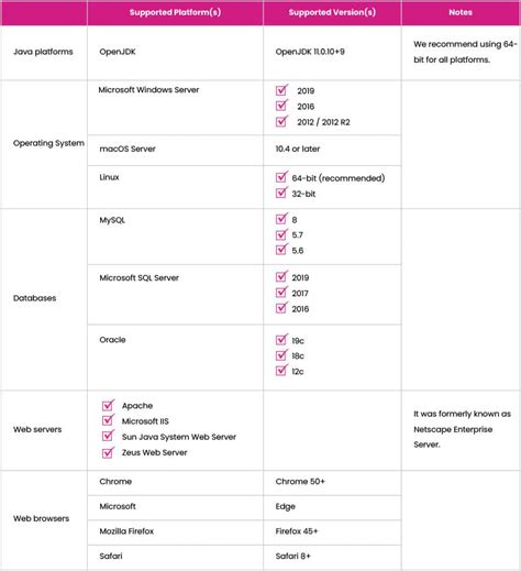 Cascade Cms 8 23 Update New Features And Fixes