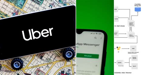 List System Architecture Curated By Hillary Wando Medium