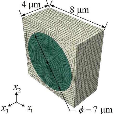 Finite Element Model Of Unidirectional Composite Download Scientific