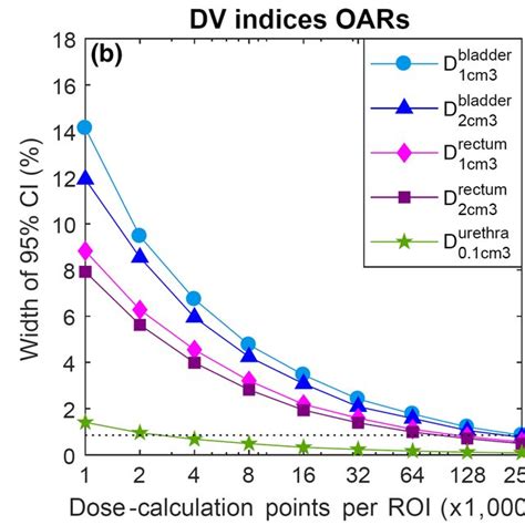 Illustration Of Slice Thickness Full Top And Bottom Slice Thickness Download Scientific