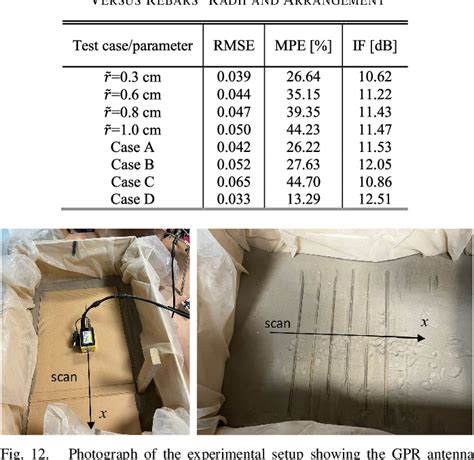 Figure From A Deep Learning Strategy For Multipath Ghosts Filtering Via Microwave Tomography