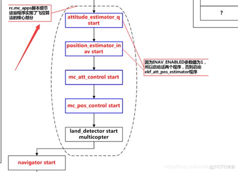 Px4 硬件架构 Px4参数列表mob6454cc6575fa的技术博客51cto博客