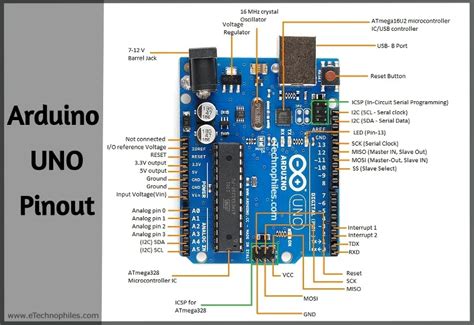 Detail Gambar Arduino Uno R3 Koleksi Nomer 40
