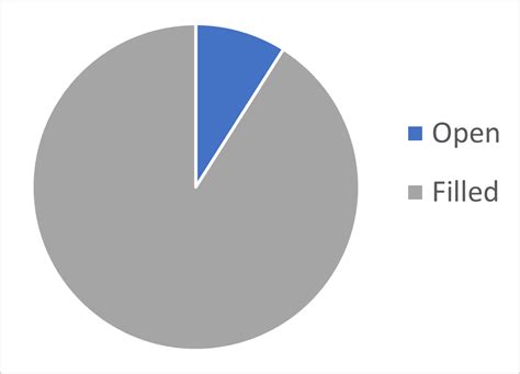 Academy And Basic Schedule