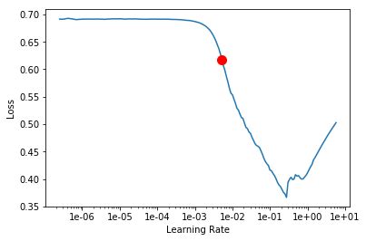 Implementing A Learning Rate Finder From Scratch Andrea Muttoni