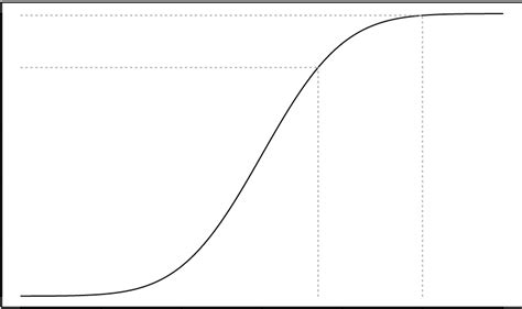Probability Basic Develog