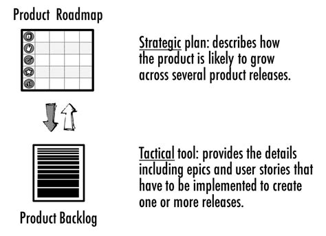 Tips For Creating An Agile Product Roadmap Roman Pichler