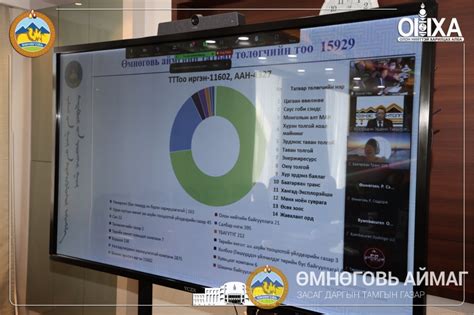 АЙМГИЙН УДИРДЛАГУУД УУЛ УУРХАЙН ААН тэй ОНЛАЙН ХУРАЛ ХИЙЛЭЭ E Mn