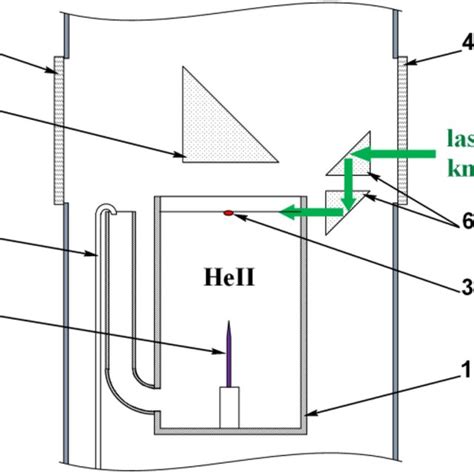 Scheme Of A Cryogenic Part Of The Experimental Setup 1—glass Cell With