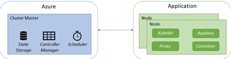 Design Patterns For Distributed Systems