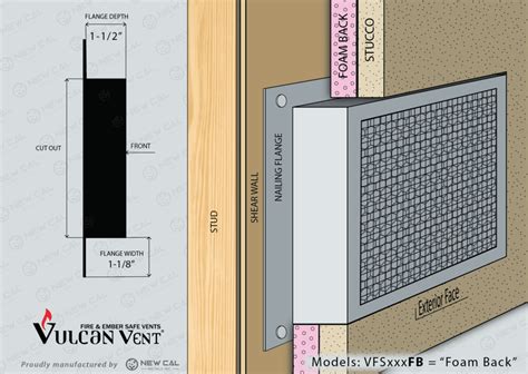 Types Of Foundation Vents