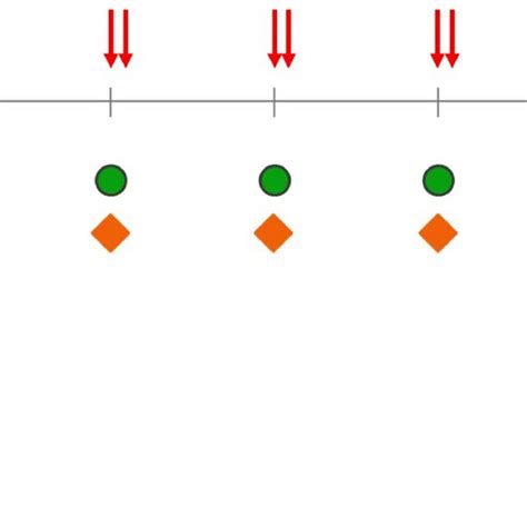 Dosages And Administration Schemes For Rituximab Polatuzumab Vedotin