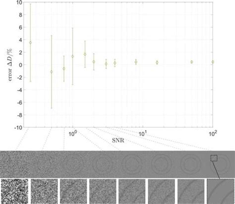Shockwave Velocimetry Using Wave Based Image Processing To Measure Anisotropic Shock Emission