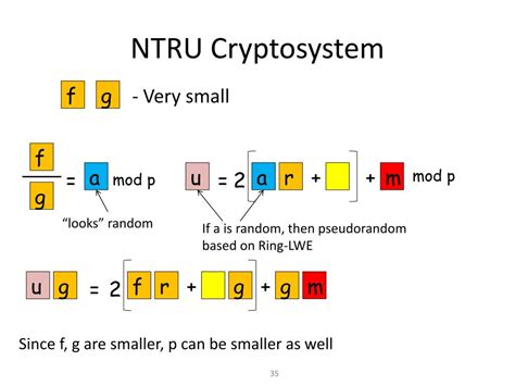 Ppt Ideal Lattices Powerpoint Presentation Free Download Id 2716204